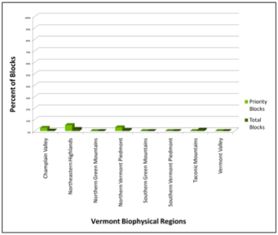 Bog Copper | Vermont Atlas of Life